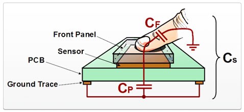 Buttons, Sliders, Wheels and Proximity