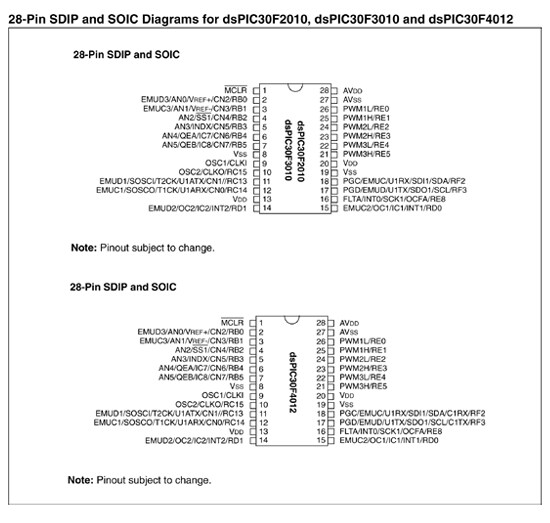 Dynamic Product Page | Microchip Technology