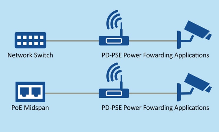 Learn About Daisy Chaining PoE Devices | Microchip Technology