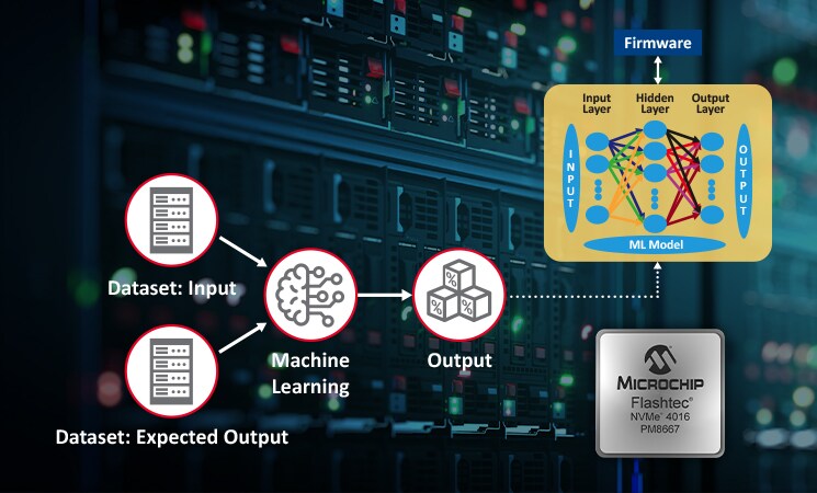 How AI Is Transforming NVMe® SSDs | Microchip Technology