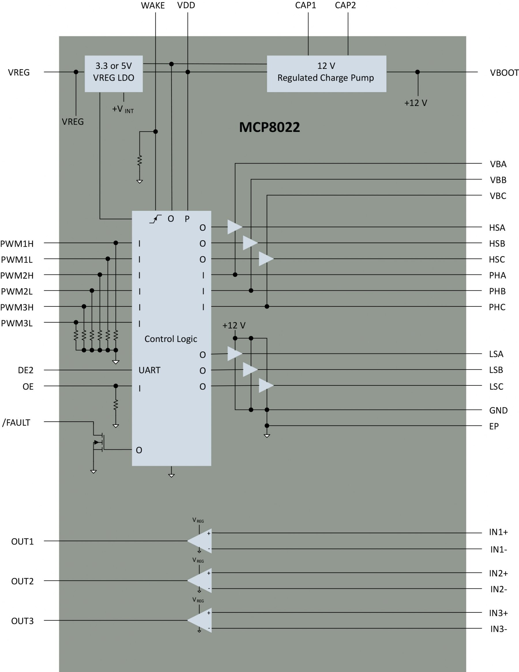 block diagram