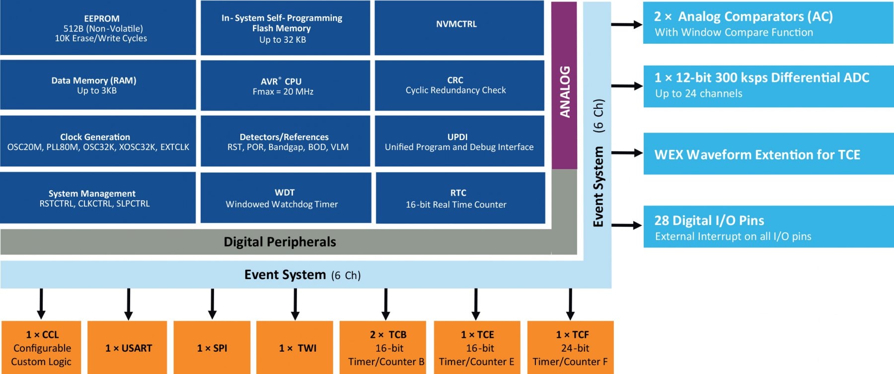 block diagram