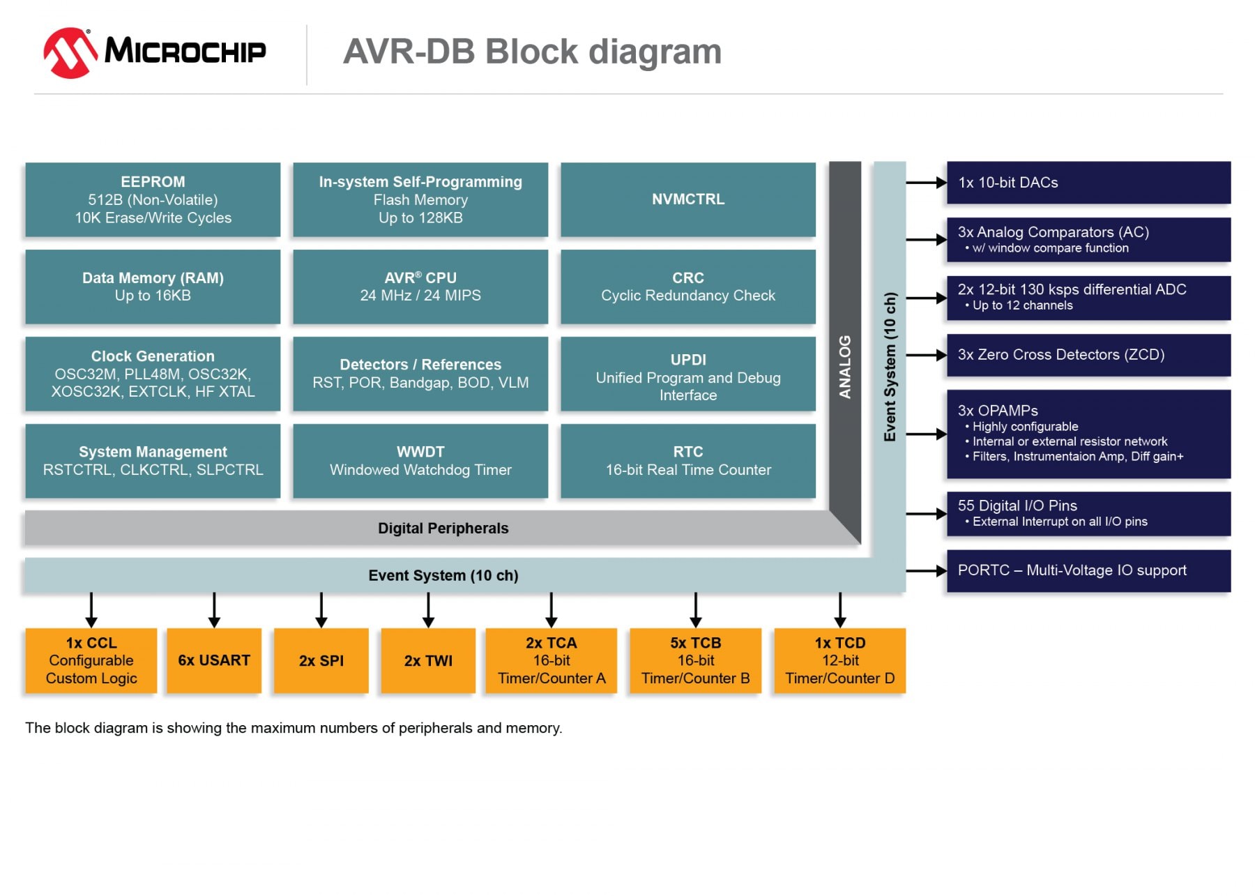 block diagram
