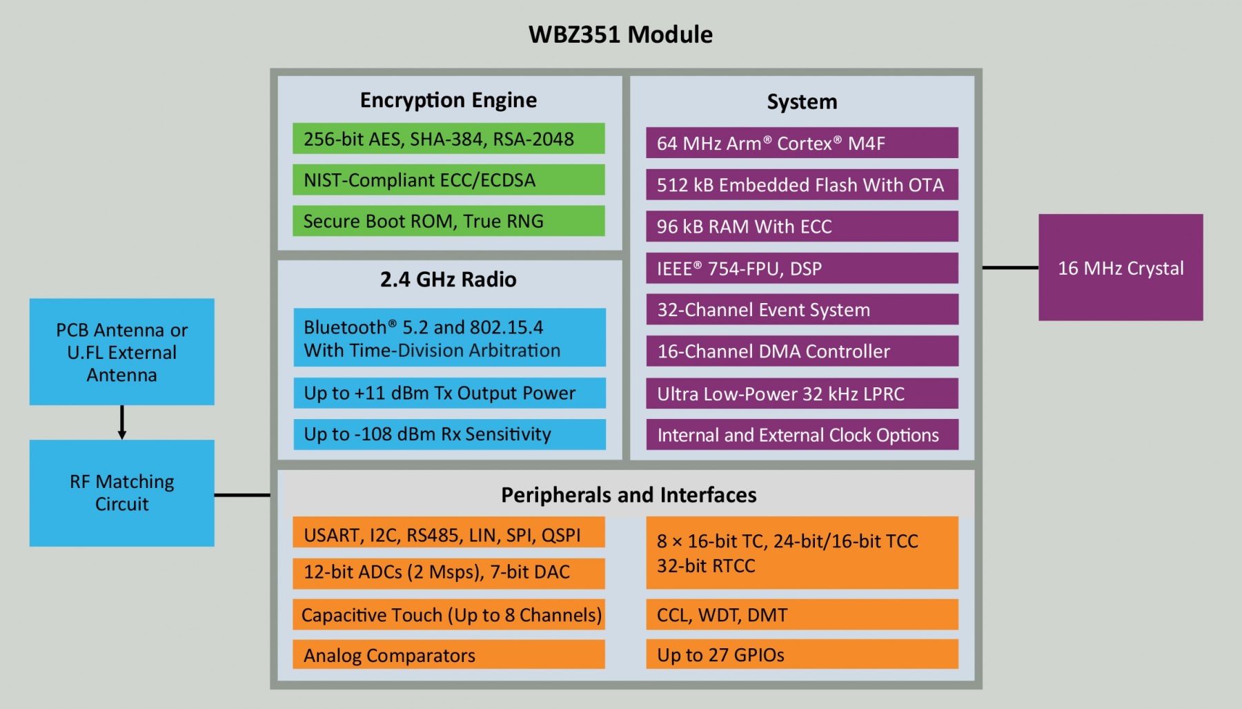 block diagram