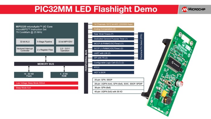 Dspic33 Digital Signal Controllers And Pic24 Mcus Microchip Technology