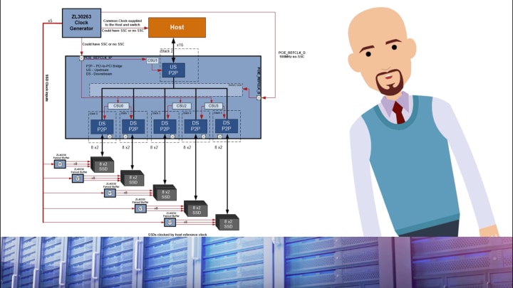 Clock and Timing Components | Microchip Technology