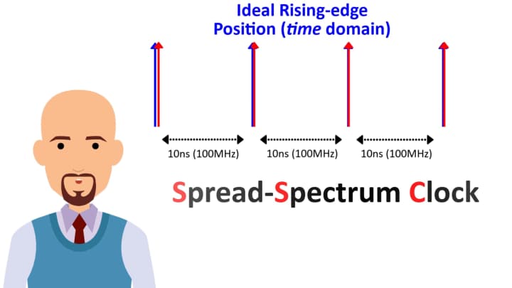 Clock and Timing Components | Microchip Technology