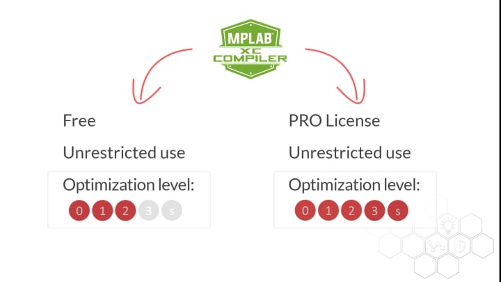 Best free c compiler for unbutu - desktophopde