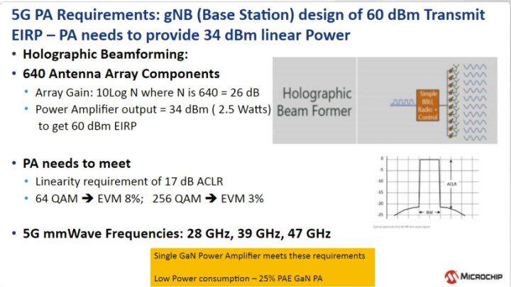 RF and Microwave | Microchip Technology RF and Microwave | Microchip Technology