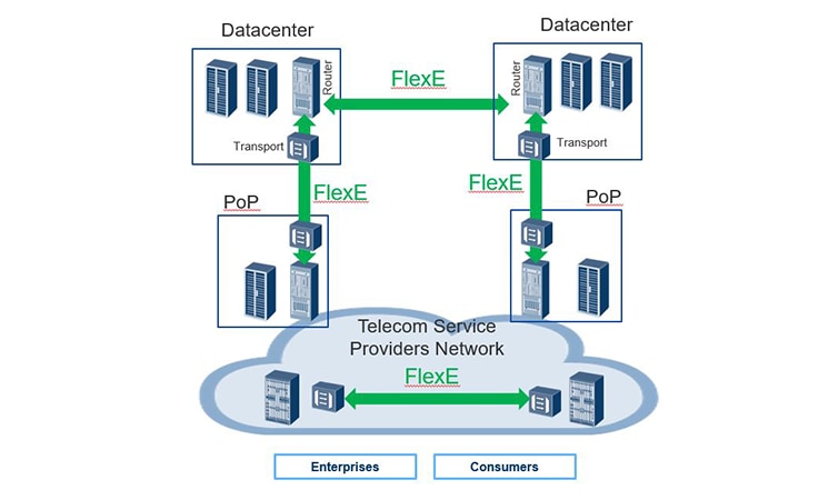 FlexE Closes the Gap for Networks and Ethernet | Microchip Technology