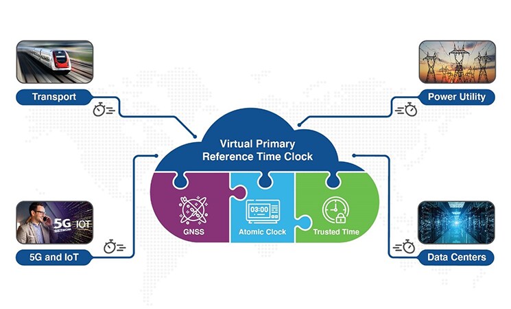 Learn About Virtual Primary Reference Timing Clocks Microchip Technology
