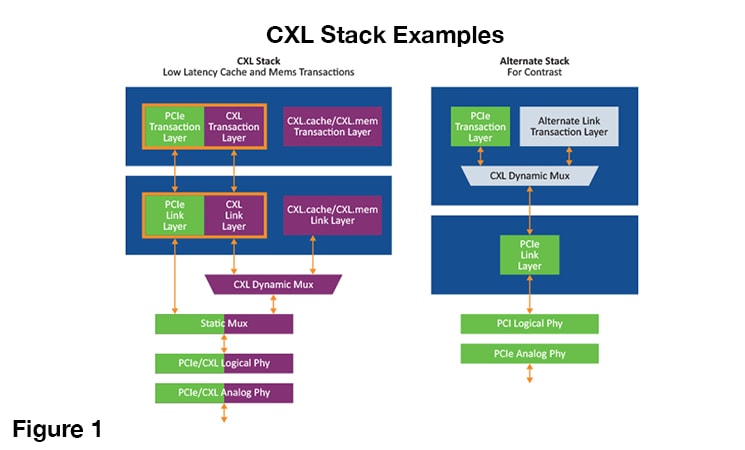 Cxl Use Cases For Performance Retimers Microchip Technology