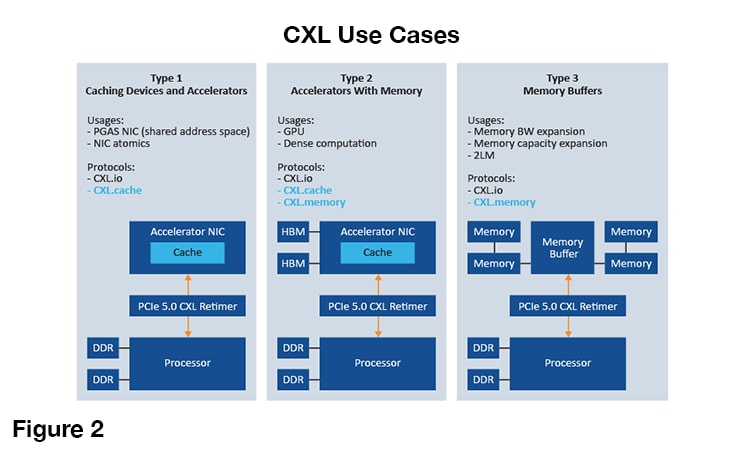 Cxl Use Cases For Performance Retimers Microchip Technology