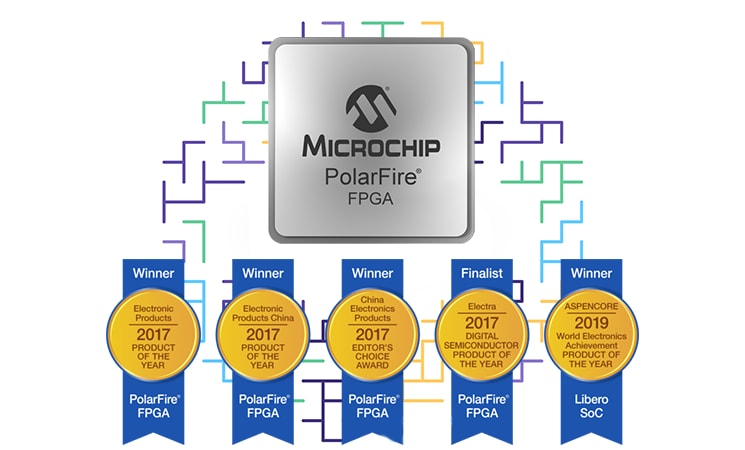Take a Deep Dive into FPGAs | Microchip Technology