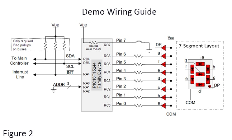Use the PIC16F15244 Family as an I/O Expander | Microchip Technology