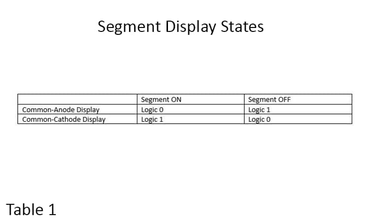Use the PIC16F15244 Family as an I/O Expander | Microchip Technology
