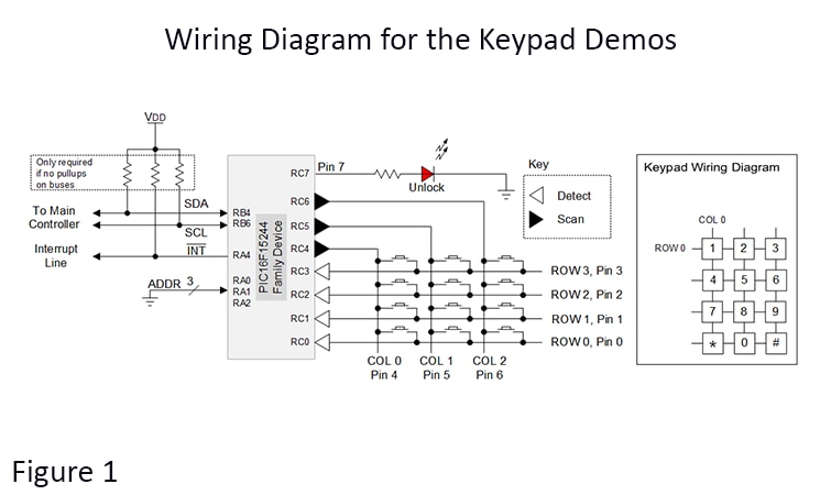 Use the PIC16F15244 Family as an I/O Expander | Microchip Technology