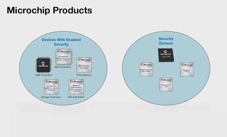 Protecting the Storage Platform: Part 4 | Microchip Technology
