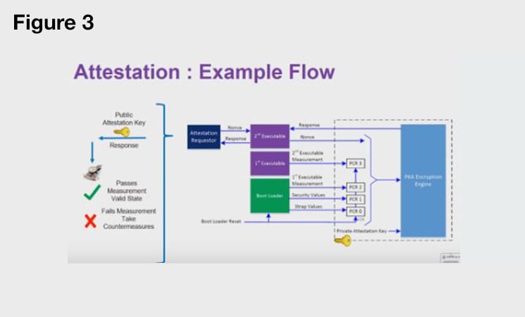 Protecting the Storage Platform: Part 4 | Microchip Technology