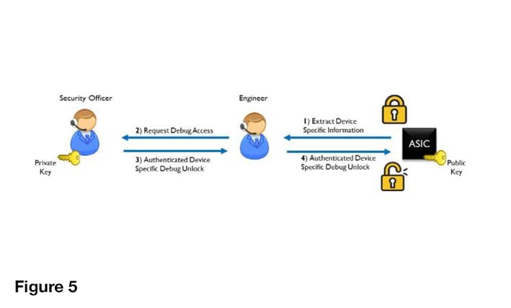 Measures for Protecting the Storage Platform | Microchip Technology