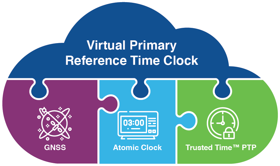 Data Center Timing And Synchronization Microchip Technology