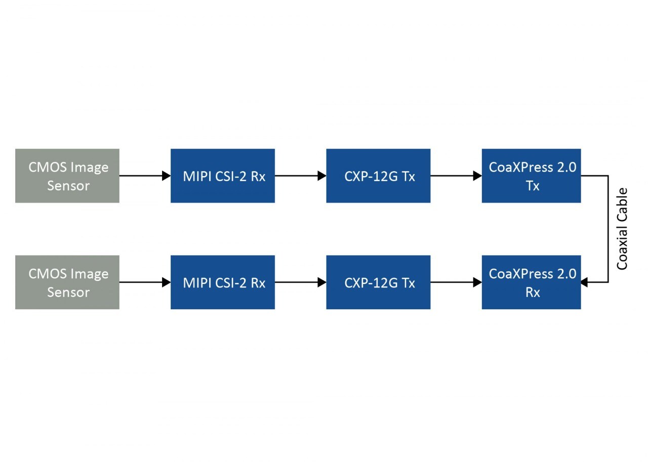 FPGAs for Industrial Applications | Microchip Technology