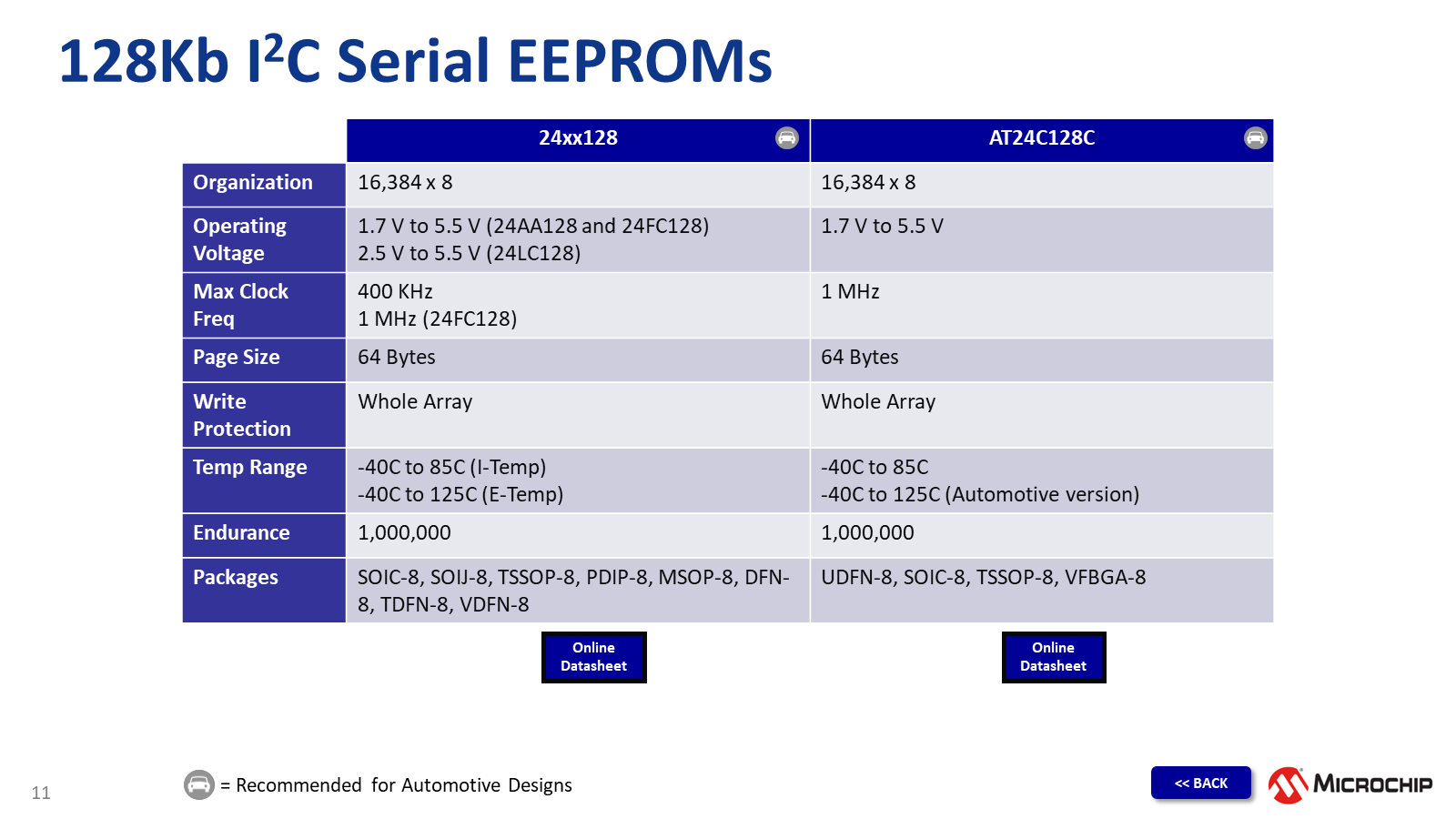 Microchip MemoryLink
