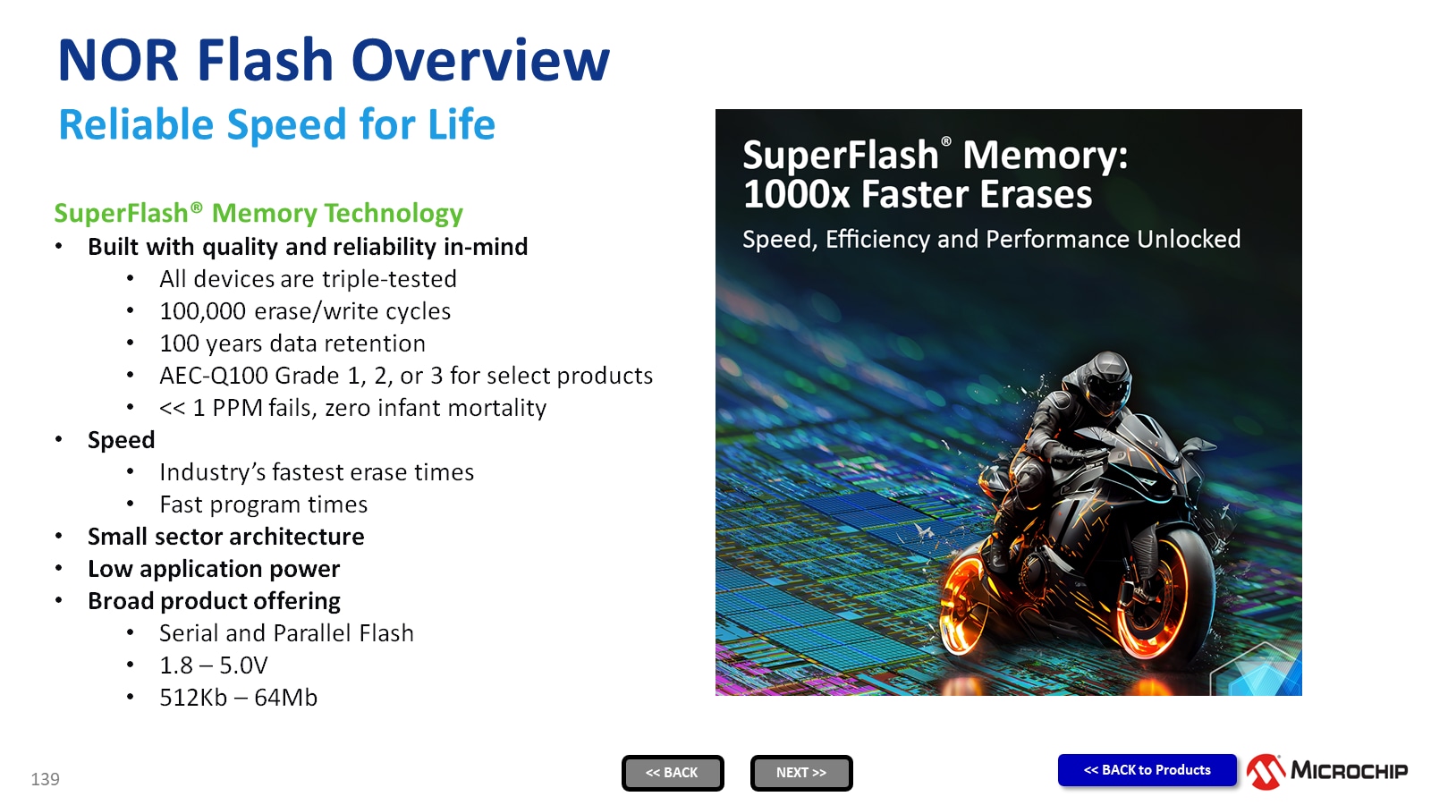 Microchip MemoryLink