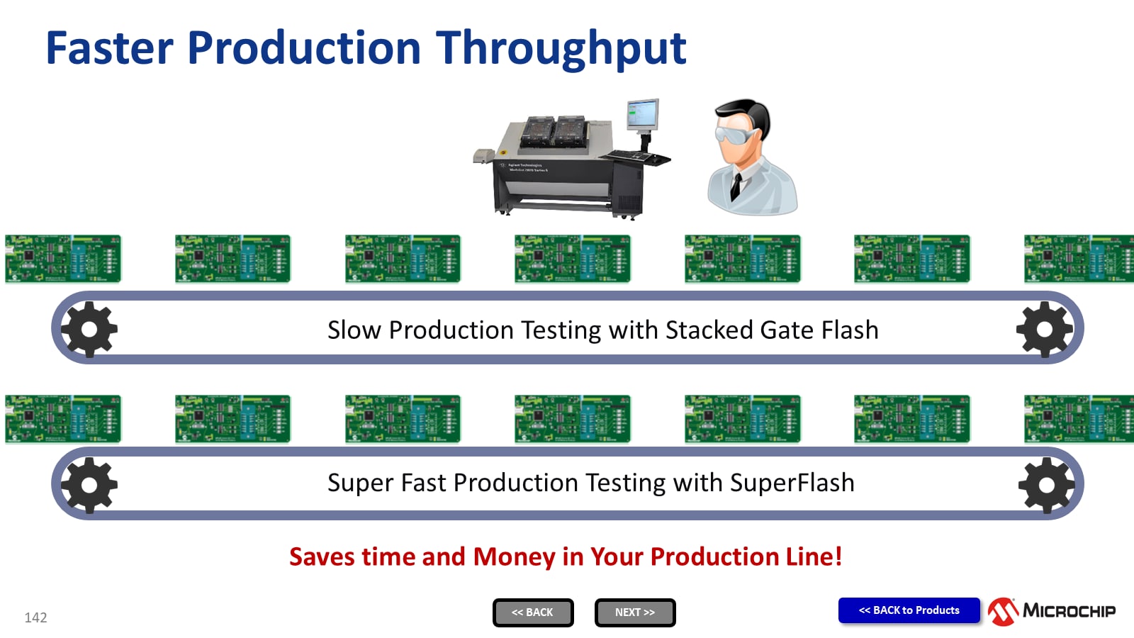 Microchip MemoryLink