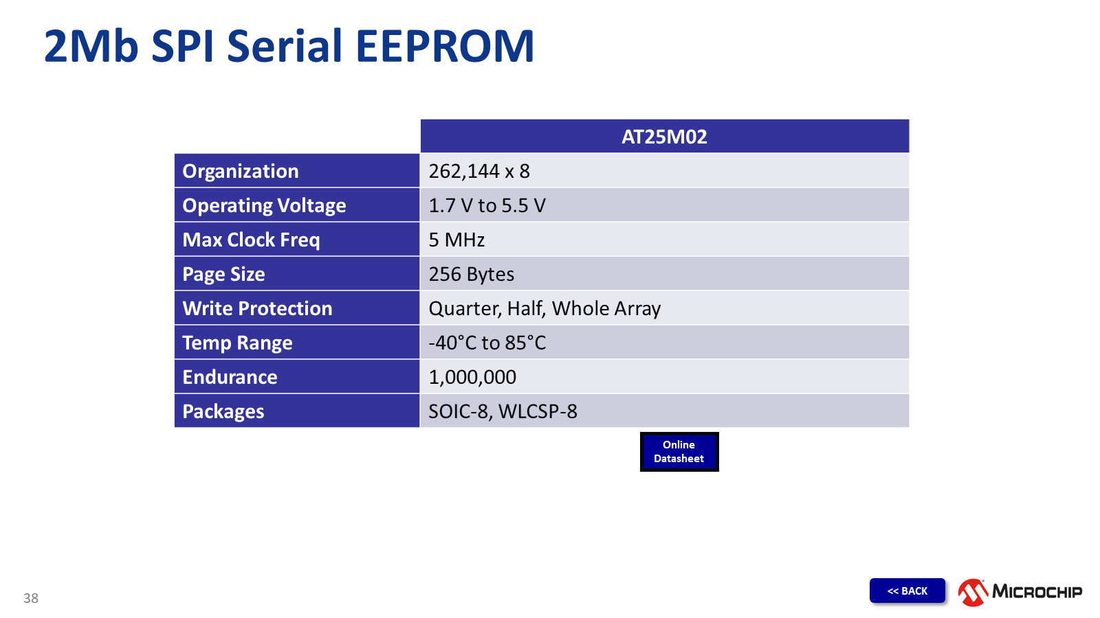 Microchip MemoryLink