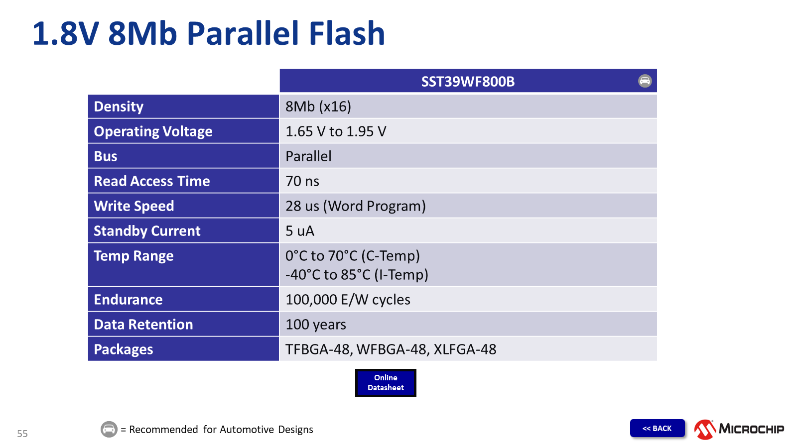 Microchip MemoryLink